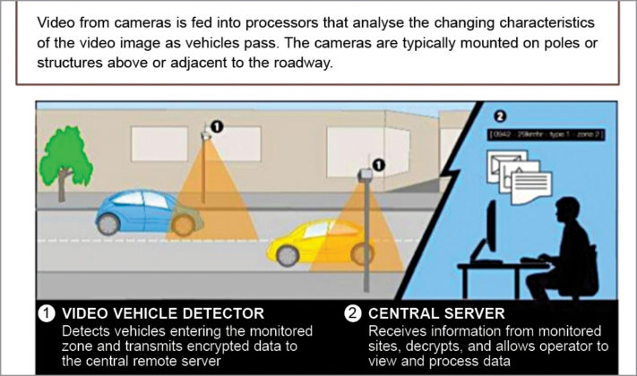 Intelligent Traffic Management Systems Enable Smarter Use of Transport ...