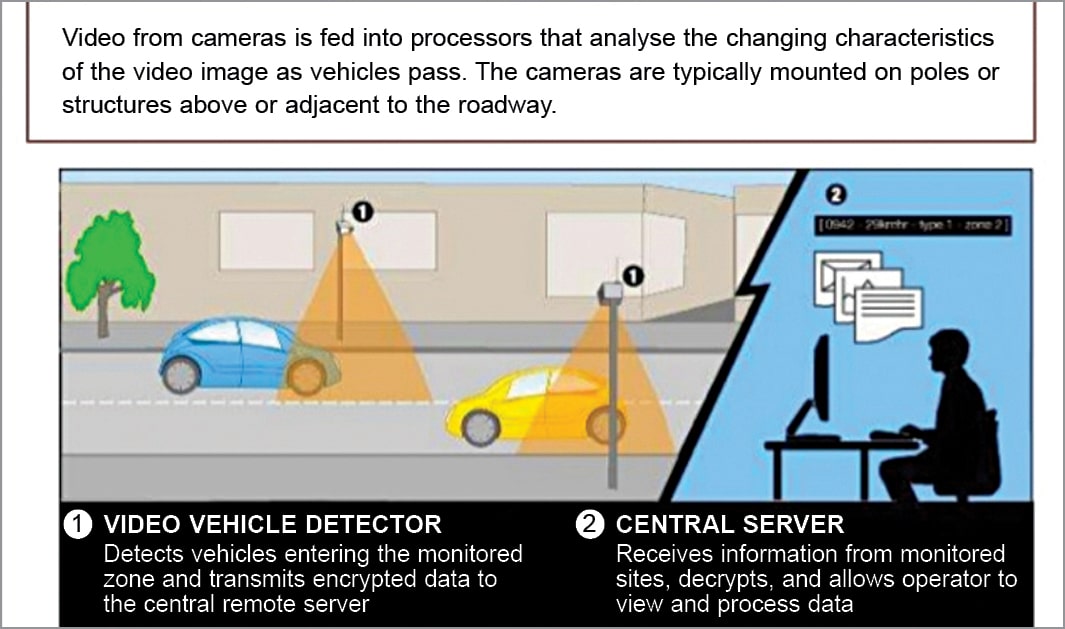 Intelligent Traffic Management Systems Enable Smarter Use of Transport ...