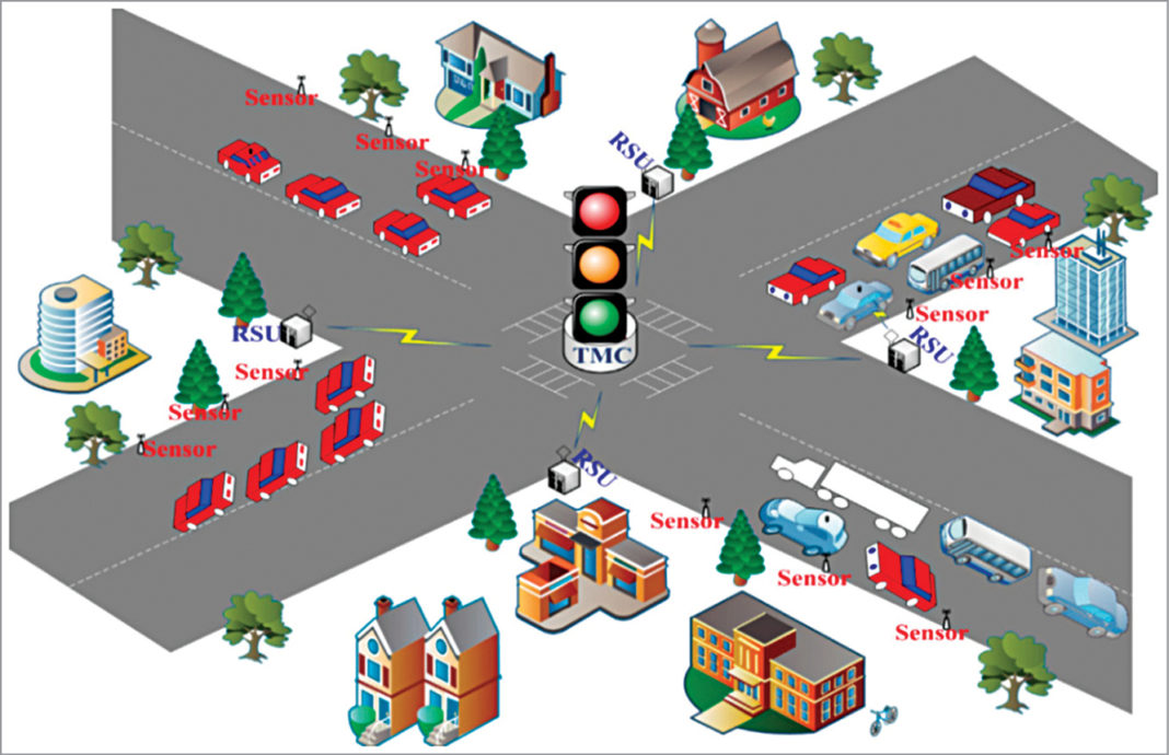 Intelligent Traffic Management Systems Enable Smarter Use of Transport ...
