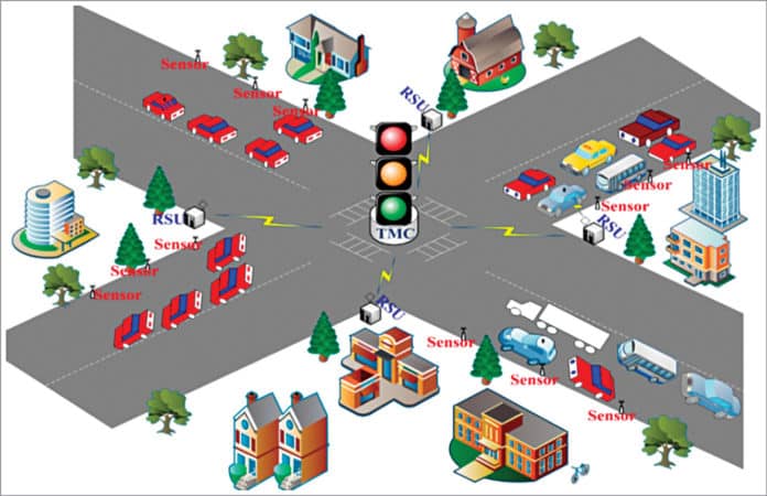 Intelligent Traffic Management Systems Enable Smarter Use of Transport ...