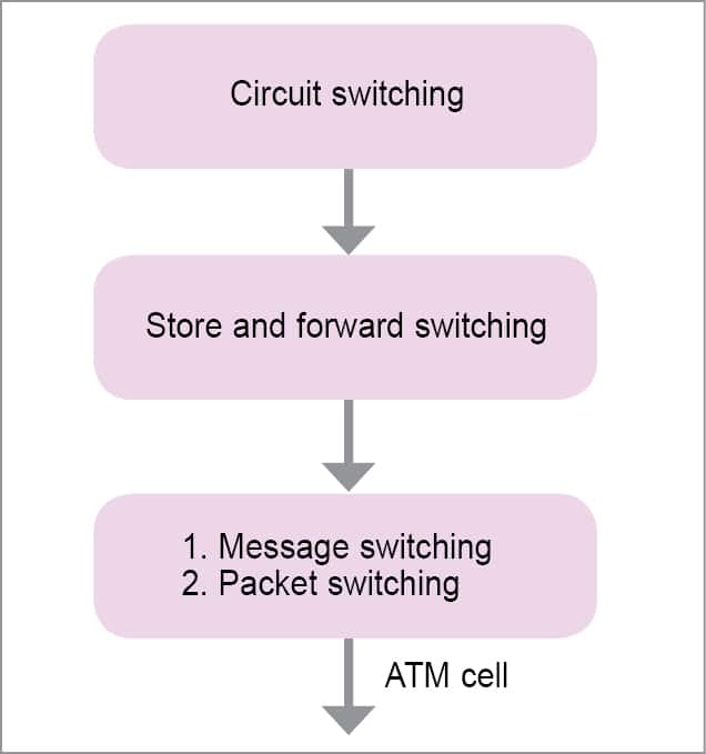 Communication And Internet Technology: How It All Began (Part 1 of 6)