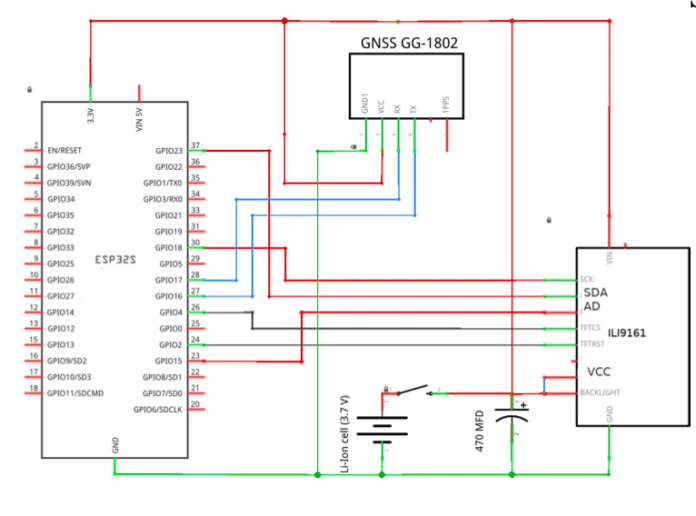 ESP32 (Non-Standard) GPS Receiver