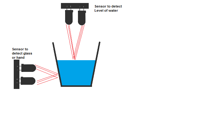 Smart Water Tap Without Using Microcontroller | Full DIY Project
