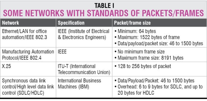 Communication And Internet Technology: How It All Began (Part 1 of 6)