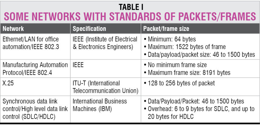 Communication And Internet Technology: How It All Began (Part 1 of 6)