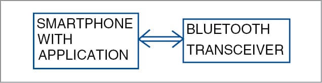 Voice-Controlled Robotic Car- Full Electronics Project