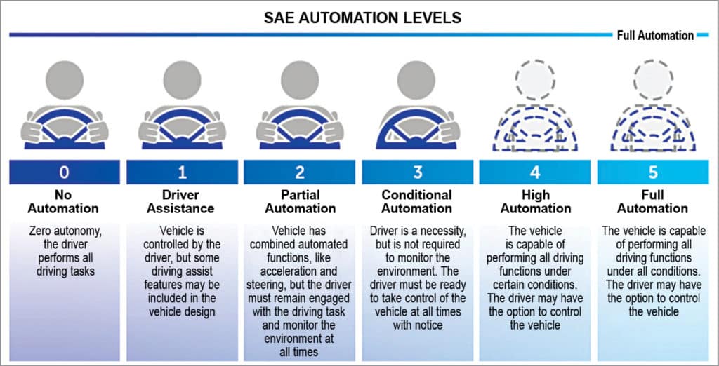 Design Considerations For Autonomous Vehicles | Must read