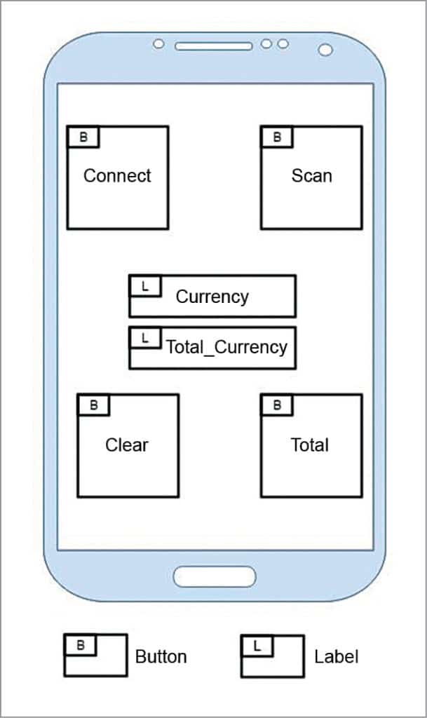 Seeing Beyond Darkness With Smart Vision Wallet | Must Read