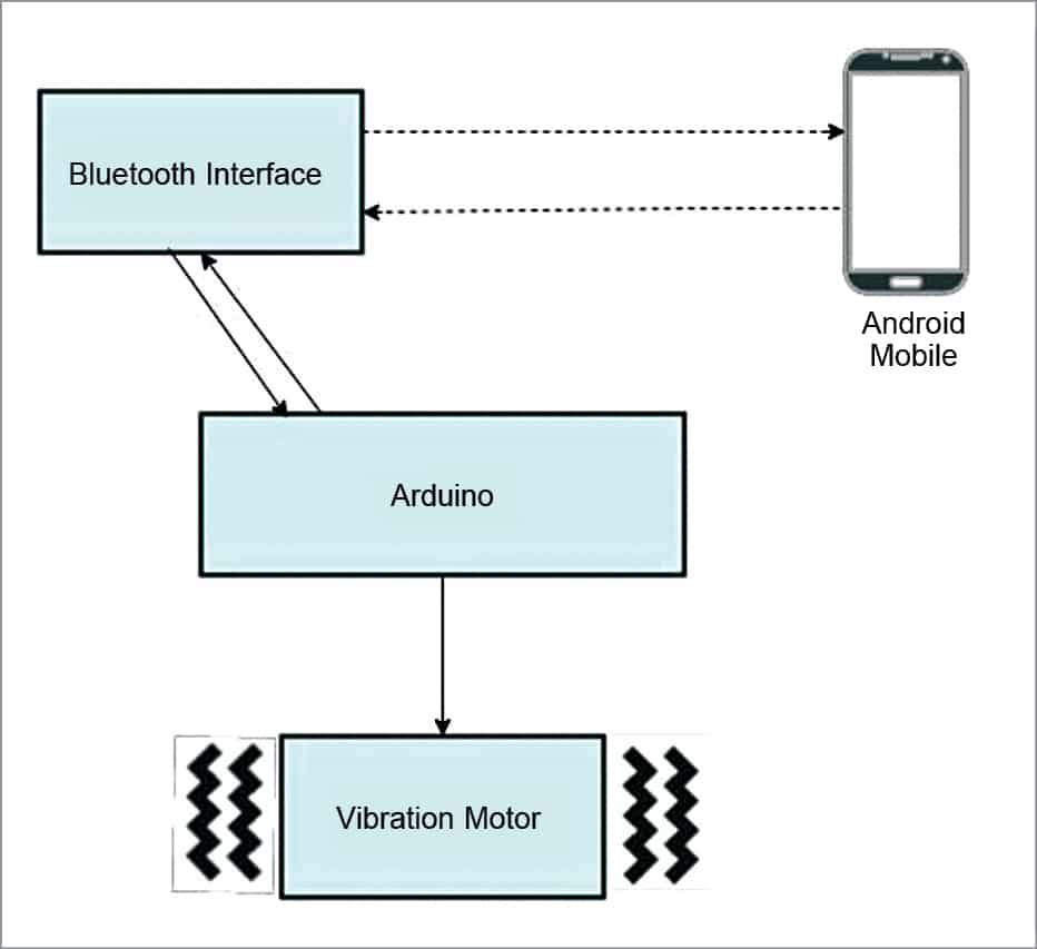 Seeing Beyond Darkness With Smart Vision Wallet | Must Read