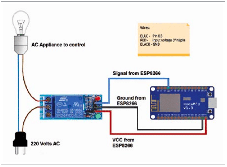 What Is Artificial Intelligence (AI), And What Are Its Various ...