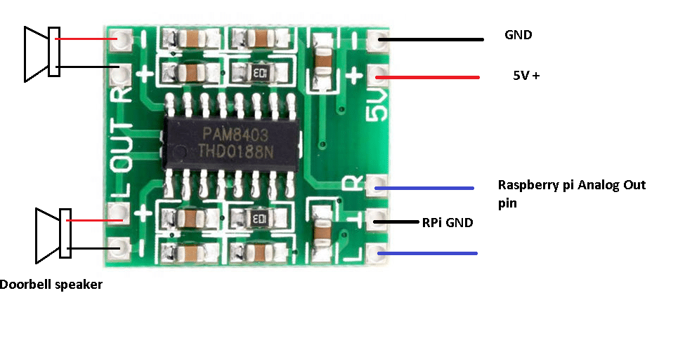 Raspberry Pi Face Recognition System | Full DIY Project