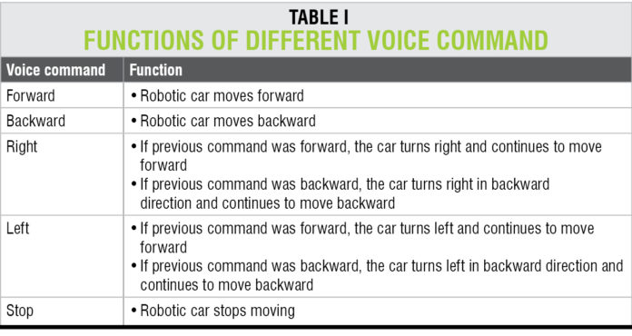Voice-Controlled Robotic Car- Full Electronics Project