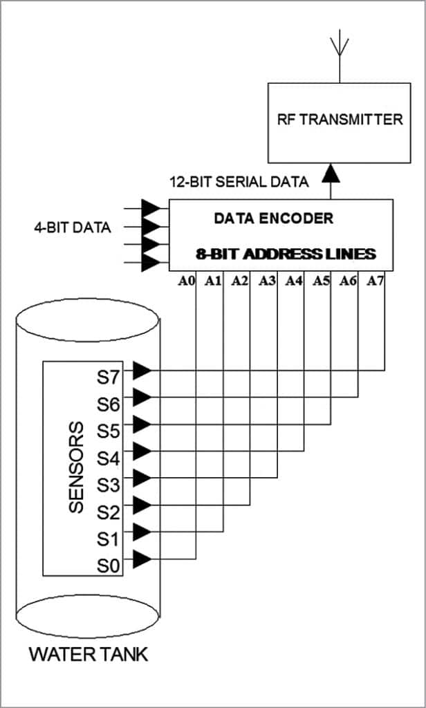 Stop Tank Overflow With Wireless Water Level Indicator and Controller