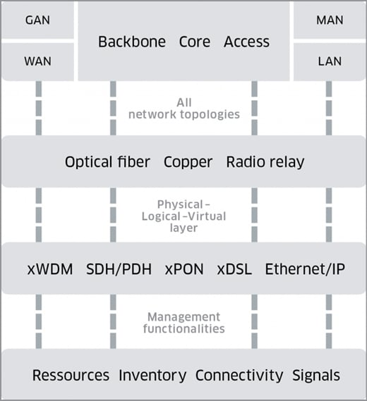 Software For Optical Communication