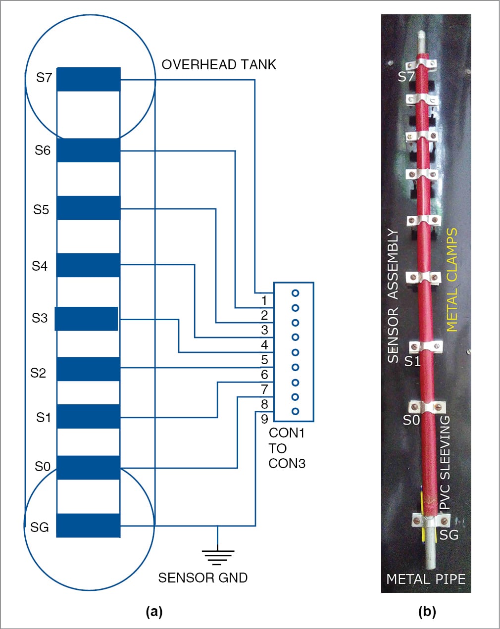Stop Tank Overflow With Wireless Water Level Indicator and Controller