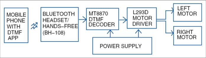 Hacking Bluetooth Headset To Control A Robot - Robot Controller