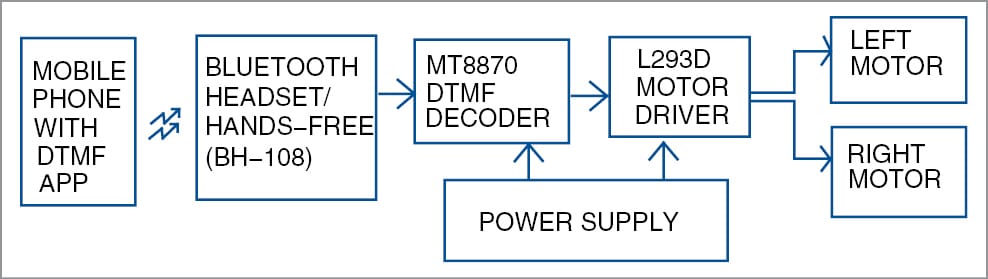 Hacking Bluetooth Headset To Control A Robot - Robot Controller