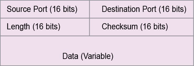 Communication & Internet Technology: More About Interconnecting Networks
