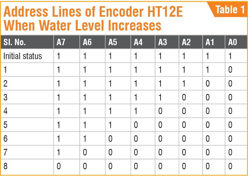 Stop Tank Overflow With Wireless Water Level Indicator and Controller