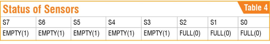 Stop Tank Overflow With Wireless Water Level Indicator and Controller