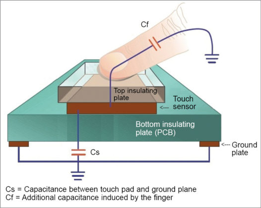 Control Four Appliances with a Touch Switch Panel