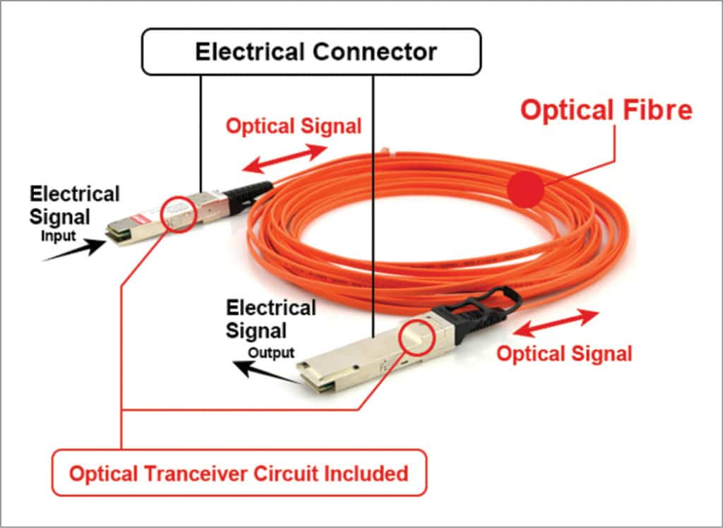 Optical-Fibre Solutions For Future Data Centres - Must Read