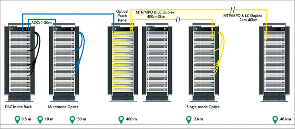 Optical-Fibre Solutions For Future Data Centres - Must Read