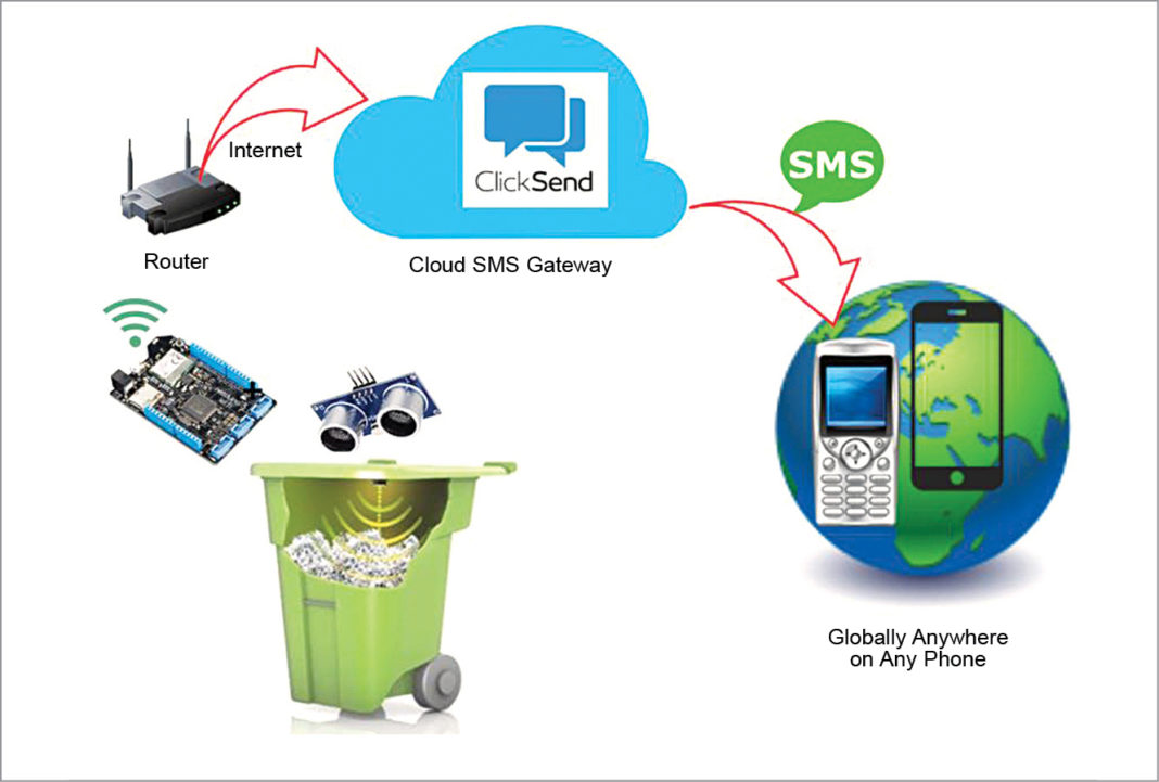 Novel Technologies For Environmental Monitoring And Control