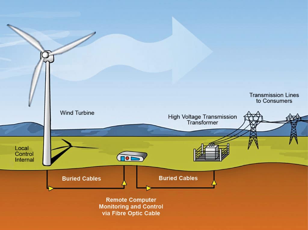 Novel Technologies For Environmental Monitoring And Control