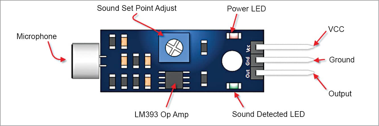 Protect Yourself With This Noise Level Monitor | Full DIY Project