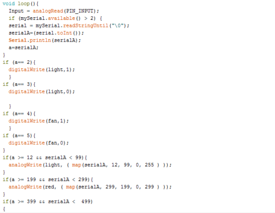 Automatic Ambient Light System With IoT | Full DIY Project