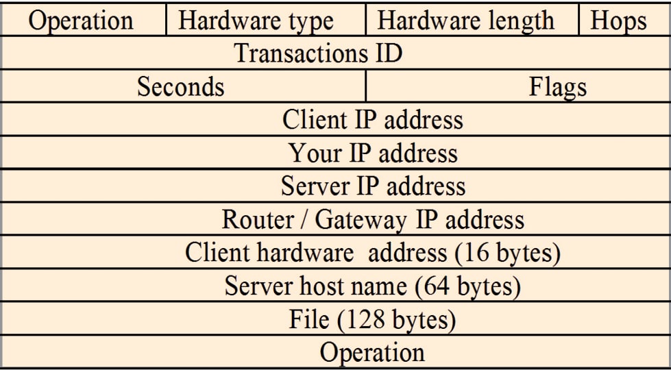 Address Resolution Between IPv4 And IPv6, And Mobile IP