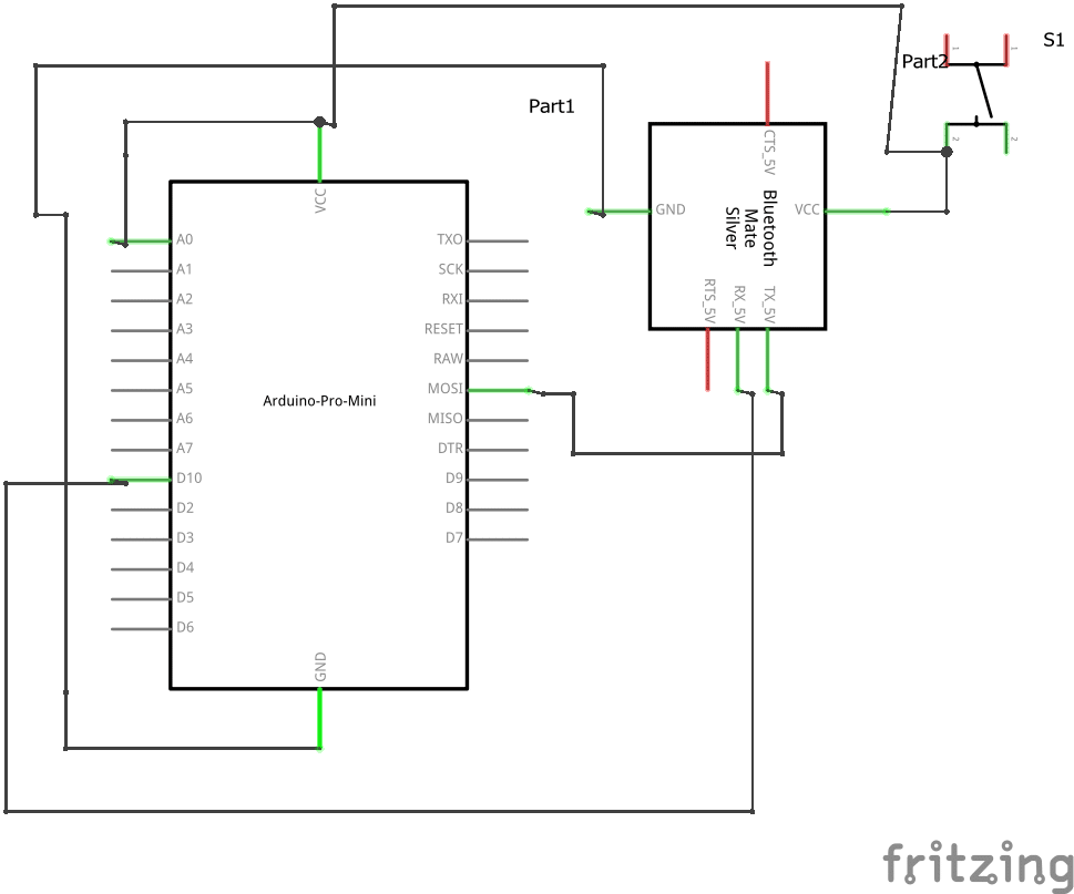 Smart Wearable Device For Distress Calls