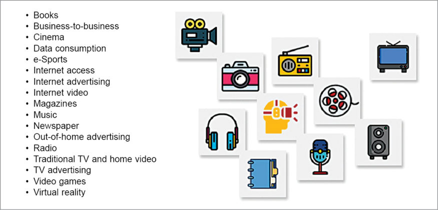 From AI to Blockchain: Top 10 Technology Trends Shaping the Future of ...