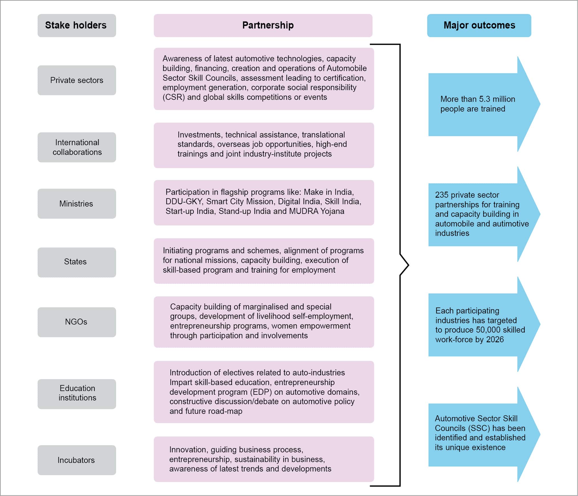 New-Generation Automotive Electronics, Infotronics & Skilled Workforce