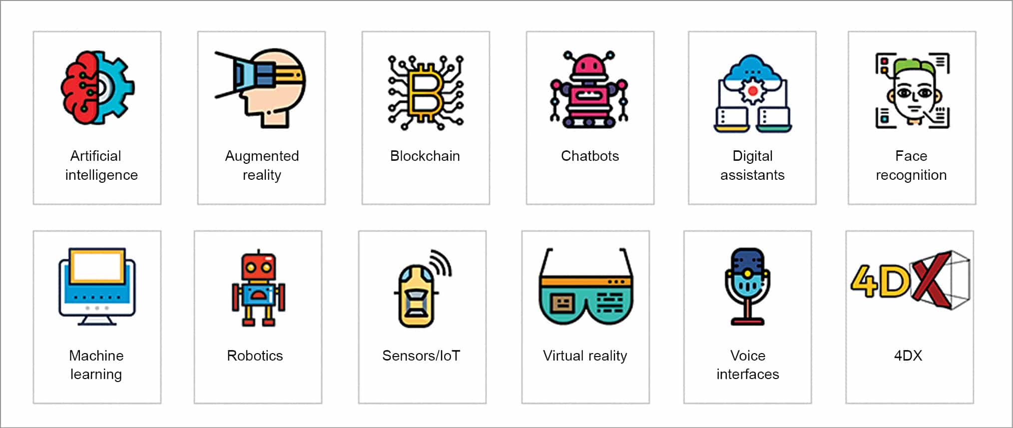 From AI to Blockchain: Top 10 Technology Trends Shaping the Future of ...