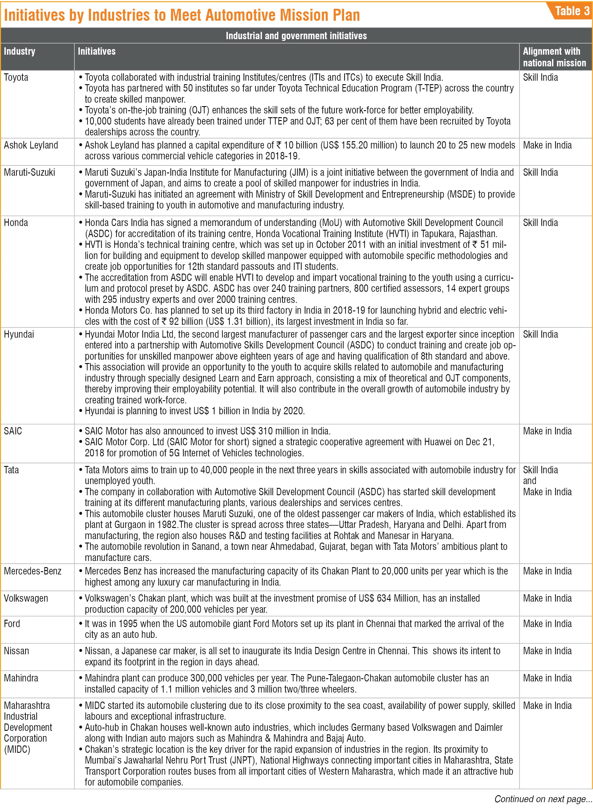 New-Generation Automotive Electronics, Infotronics & Skilled Workforce