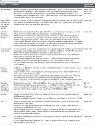 New-Generation Automotive Electronics, Infotronics & Skilled Workforce