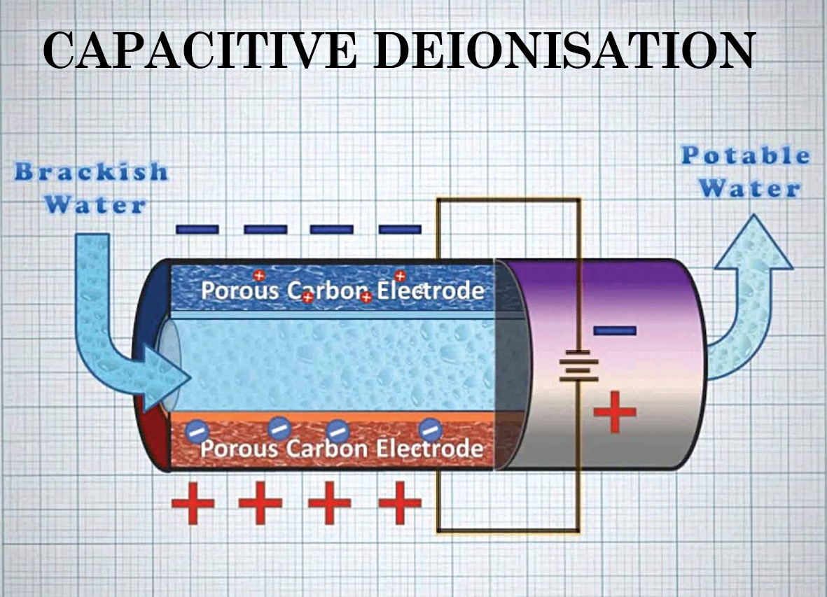 How to Use Electronics to Conserve Water - Electronics For You ...