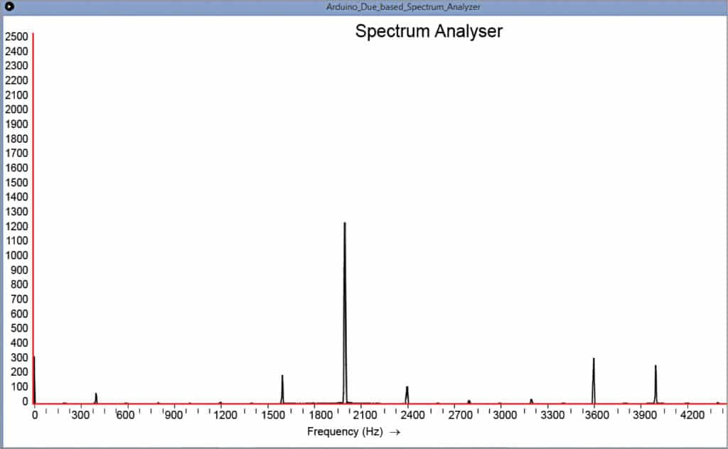 Design Your Own Portable Spectrum Analyser | Full Electronics Projects