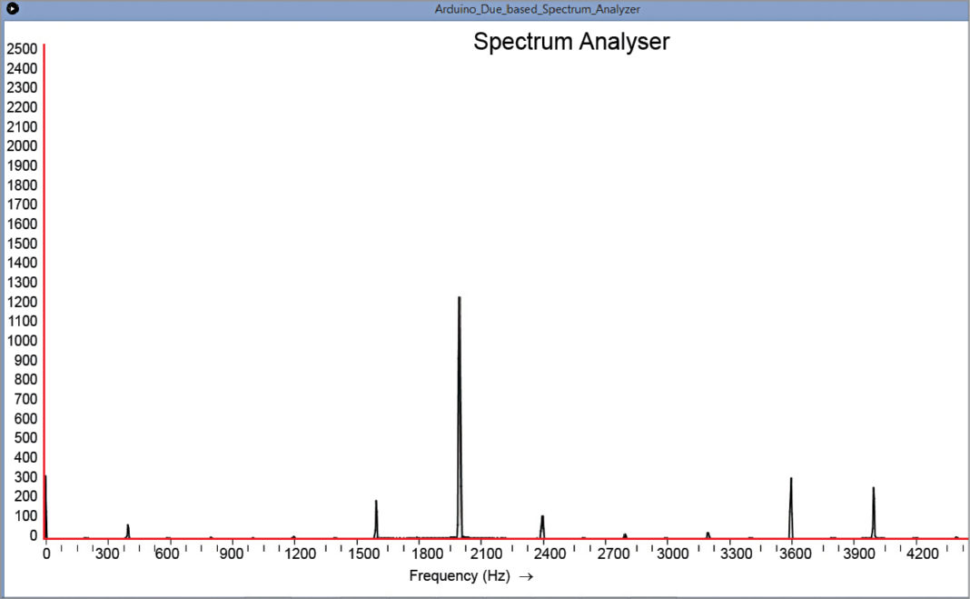 Portable Spectrum Analyser using Arduino | Full Electronics Projects