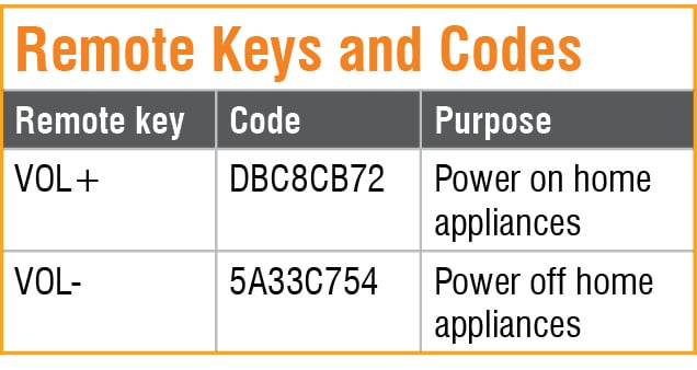 Decode An IR Remote For Home Automation | Full Electronics Project
