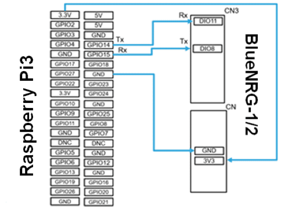 Integrating Amazon Alexa with the ST BlueNRG-Mesh Solution