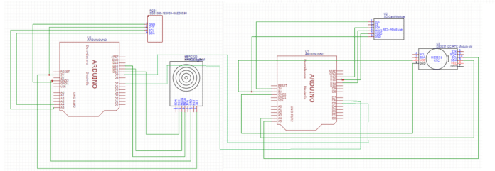 RFID & Face Recognition-Based Smart Attendance System