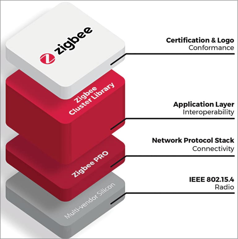 Wireless Communication Keeping Pace with Next-Gen Technologies