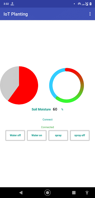 IoT-Based Smart Agriculture System