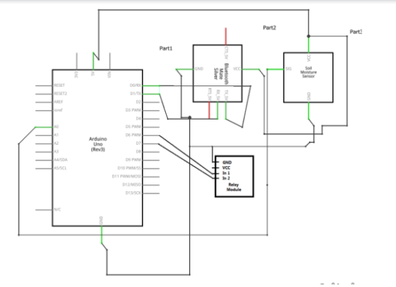 IoT-Based Smart Agriculture System