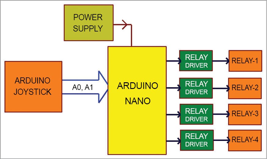 Joystick-Controlled Industrial Automation using Arduino
