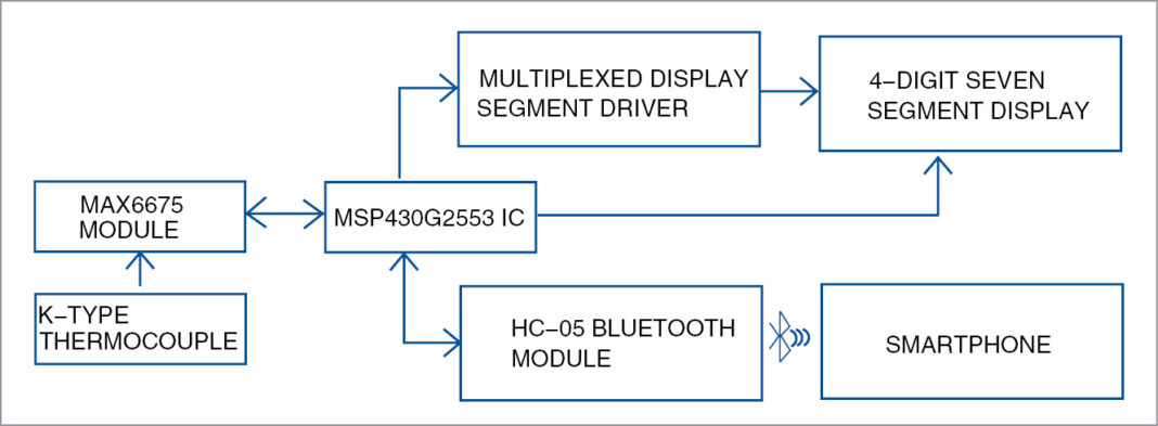 Battery-Operated Portable Temperature Measurement System | DIY