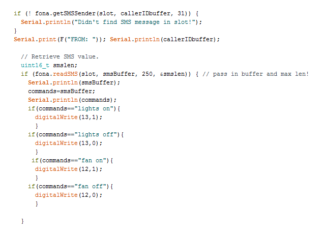 GSM-based Cellular IoT Home Automation | Electronics For You